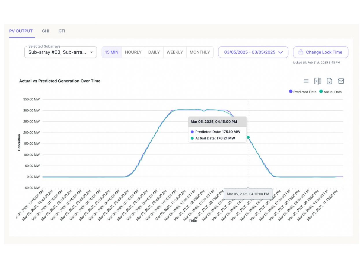 HelioExpect | AI Solar Forecasting & Monitoring Platform | ML-Corrected ...